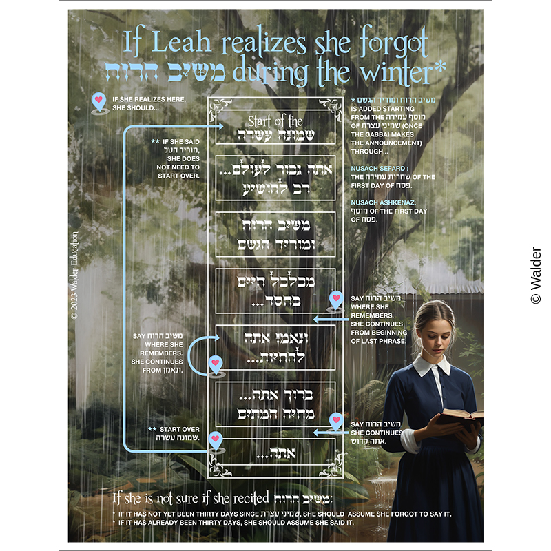 Tefillah - Prayer Archives - Walder Education