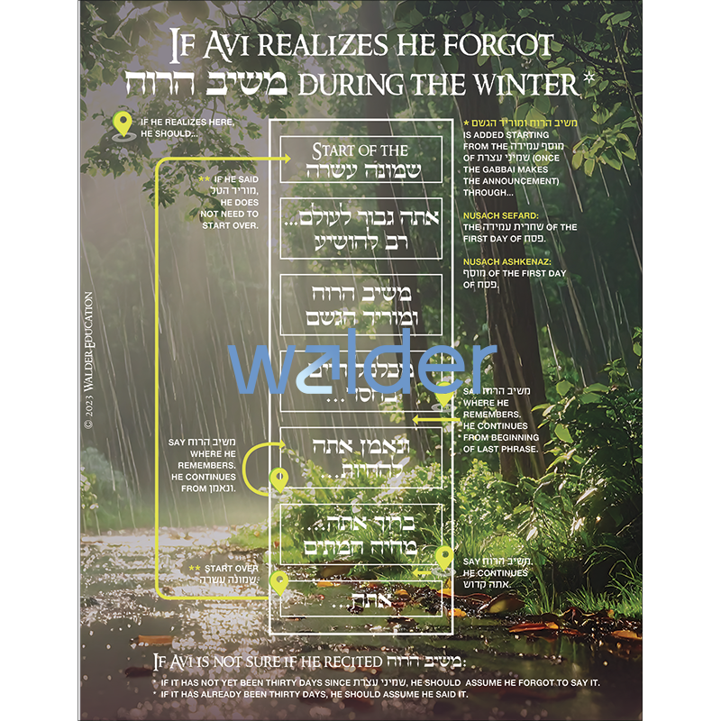 Tefillah GPS: Mashiv Haruach (Boys) - Walder Education