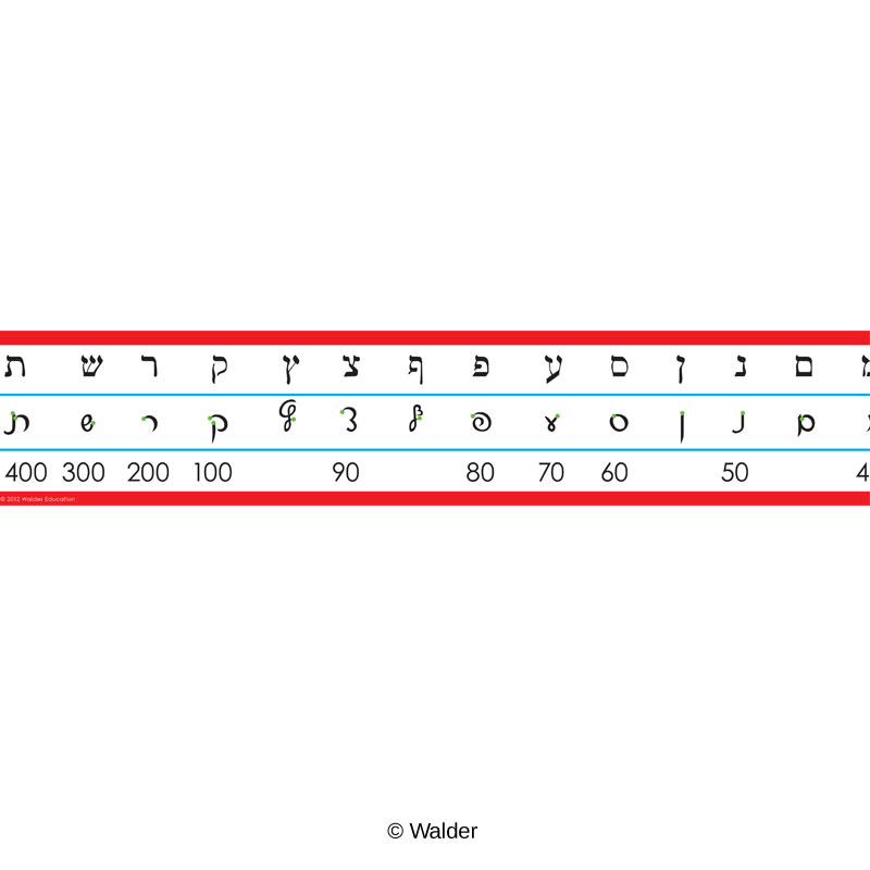 Print, Script and Gematria Alef Beis Banner/Border - Walder Education