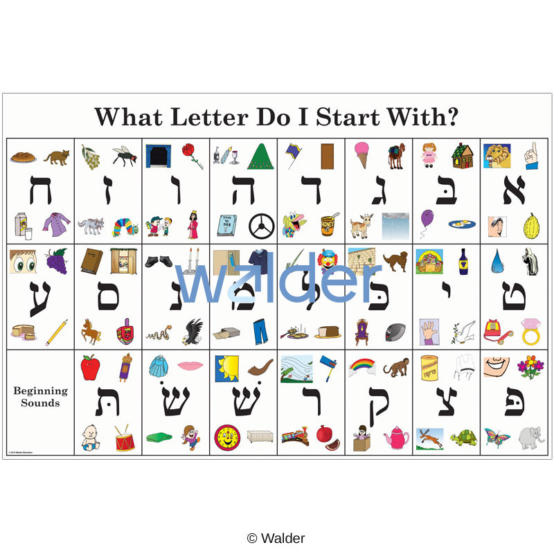 What Letter Do I Start With? - Walder Education