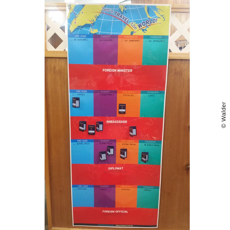 Let’s Travel the World Incentive Program - Walder Education