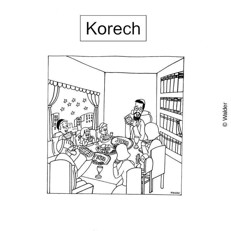 Family Order of the Seder: Korech - Walder Education