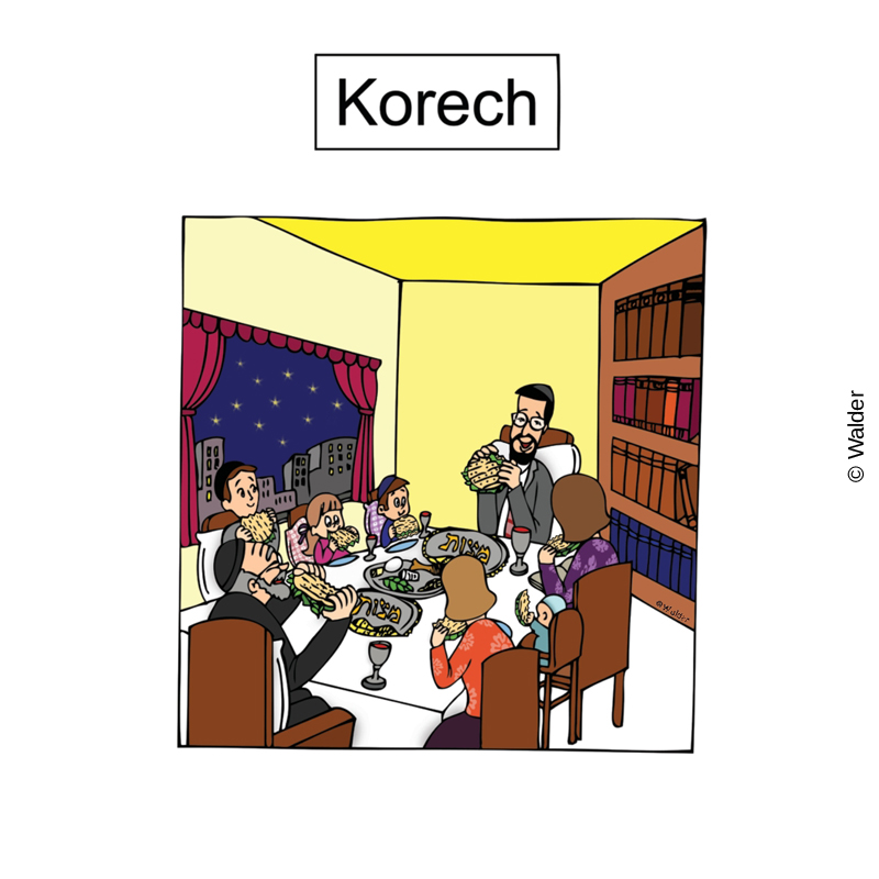 Family Order of the Seder: Korech - Walder Education