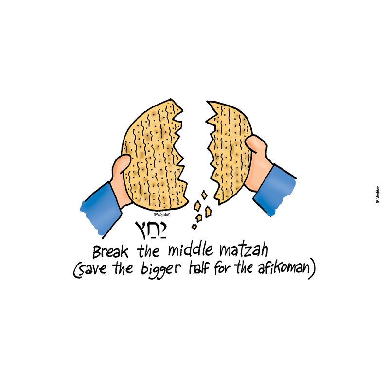 Children Order of the Seder: Yachatz - Walder Education