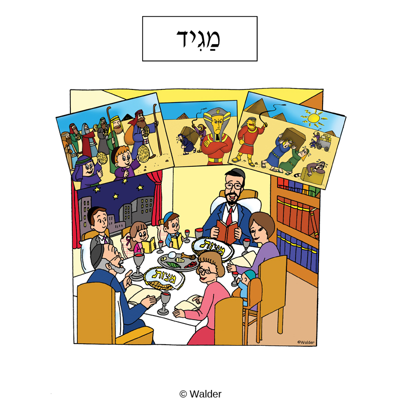 Family Order of the Seder: Maggid - Walder Education