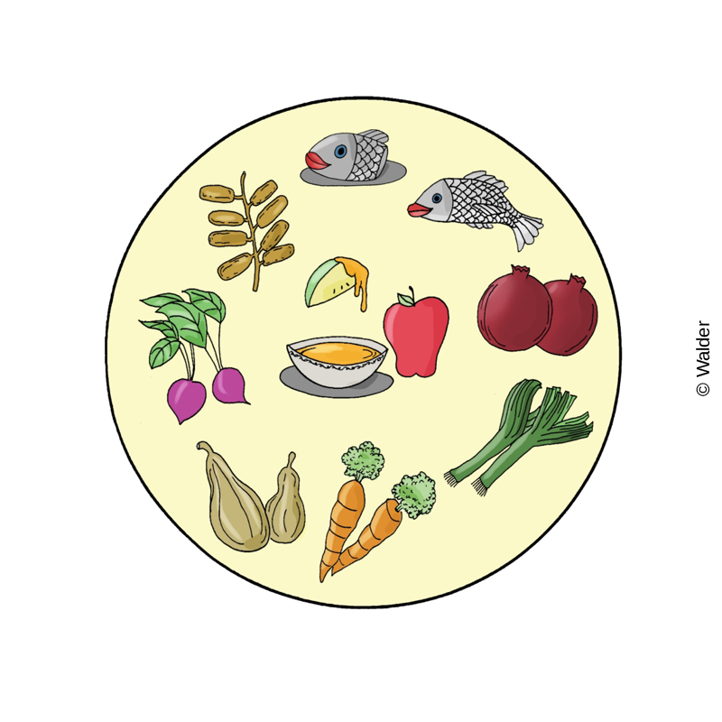 Simanim - Walder Education