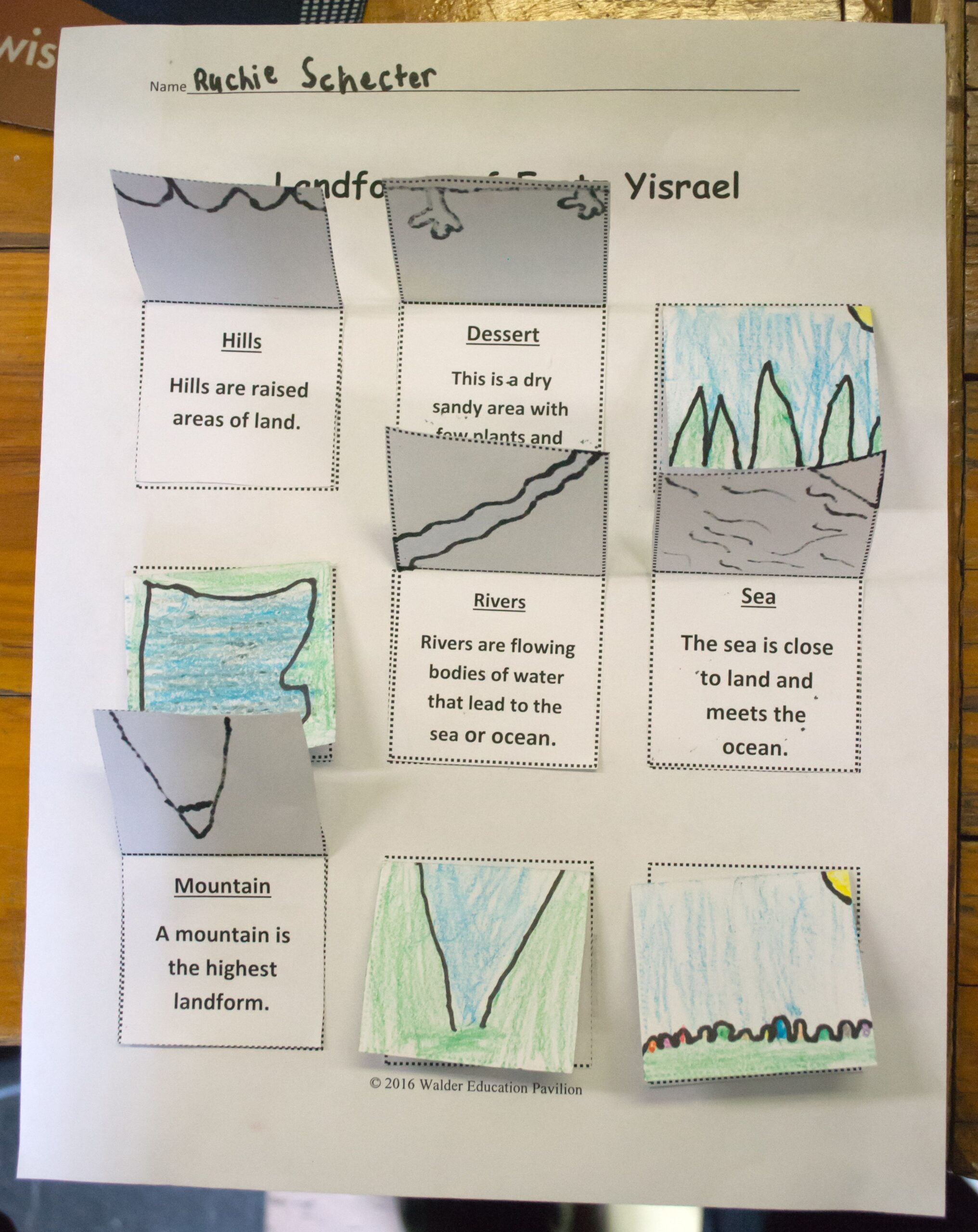 Landforms in Parashas Masei - Walder Education