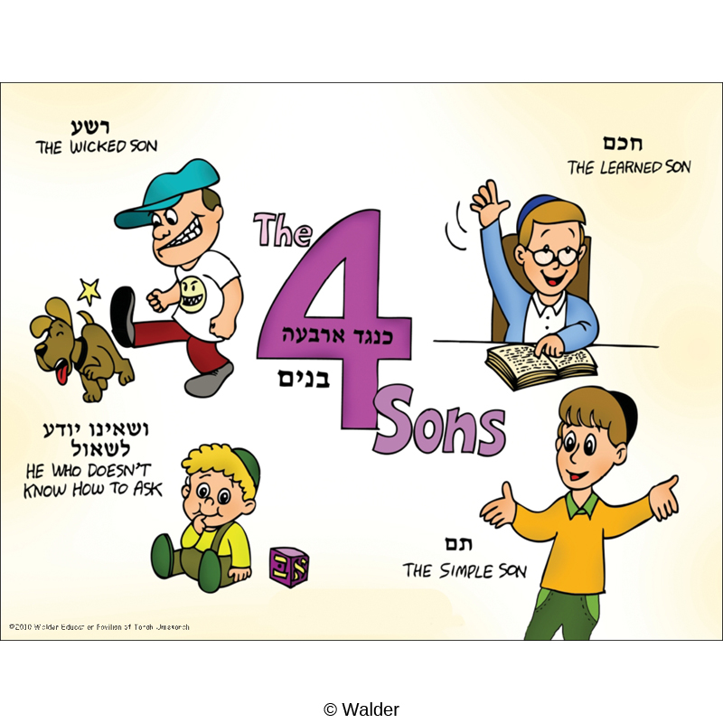 Four Sons Illustrated Description - Walder Education