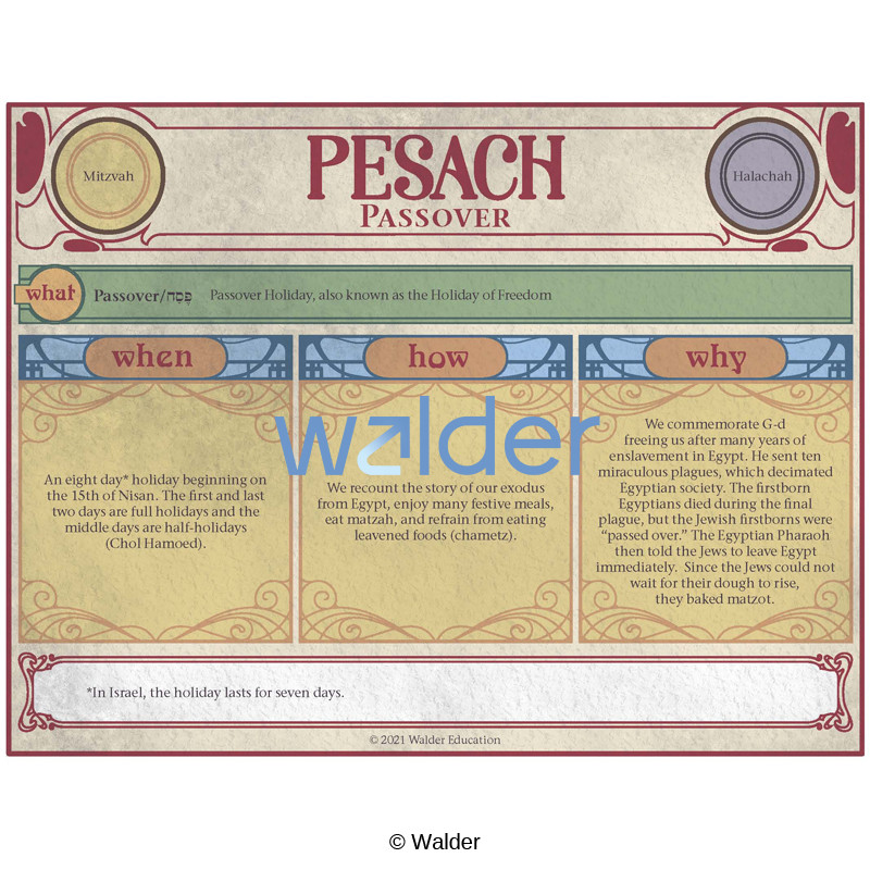 Pesach at a Glance - Walder Education