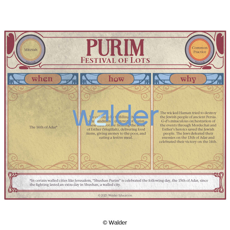Purim at a Glance - Walder Education