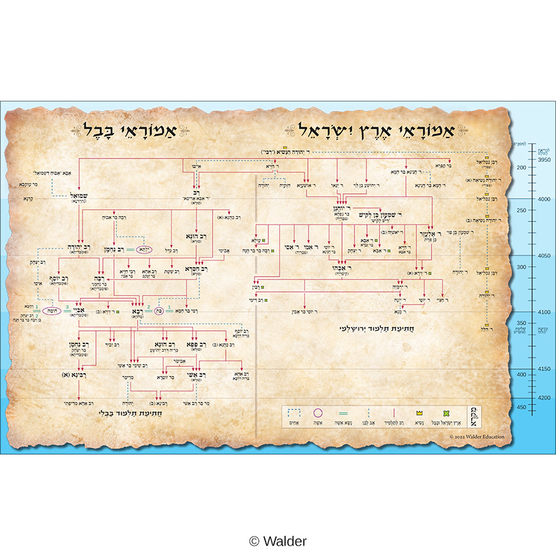 Amoraim Chart Handout - Walder Education