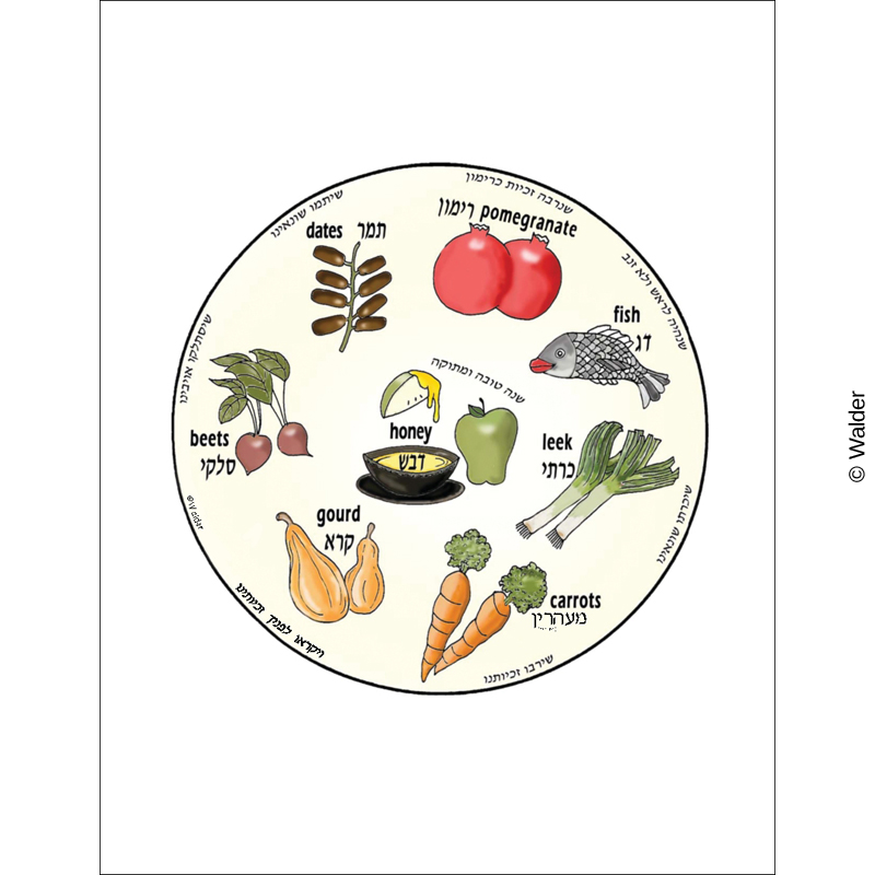 Rosh Hashanah Simanim Plate - Walder Education