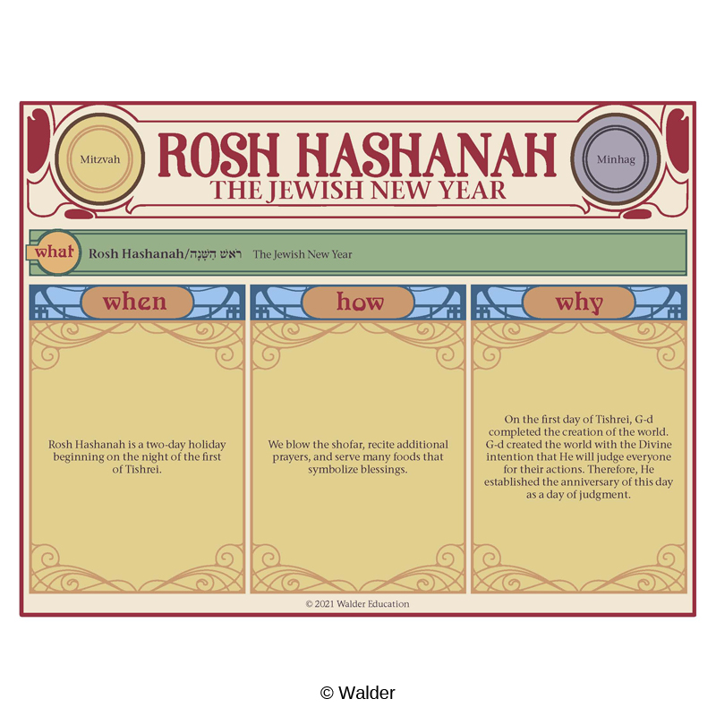 Rosh Hashanah At a Glance - Walder Education