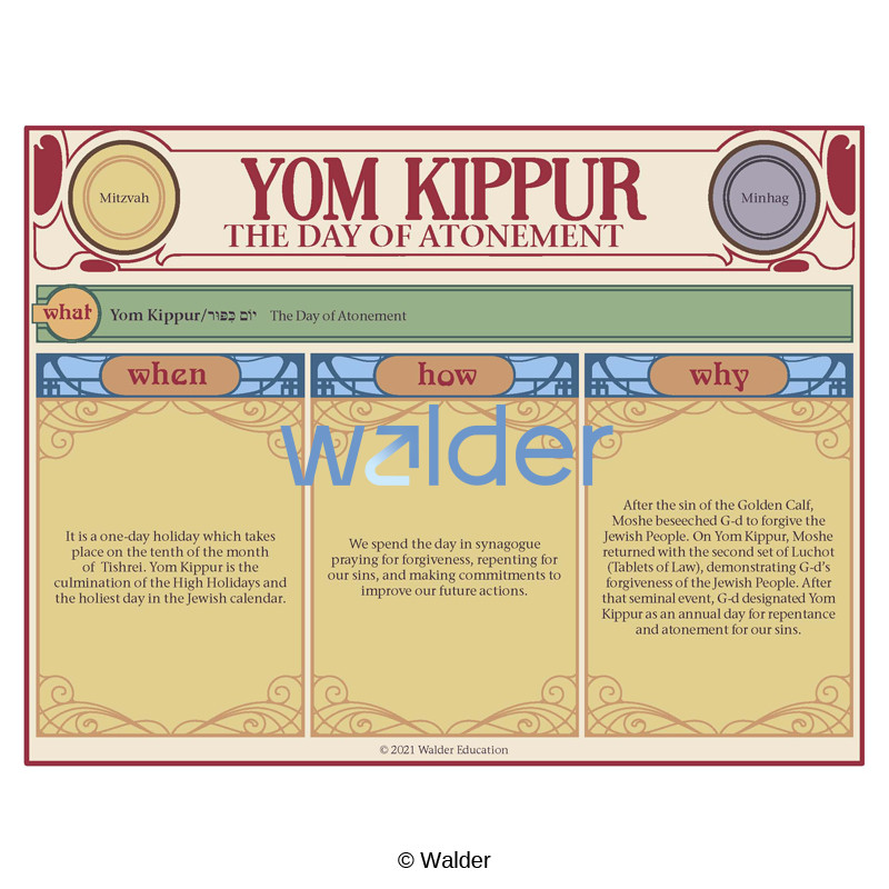 Yom Kippur At a Glance - Walder Education