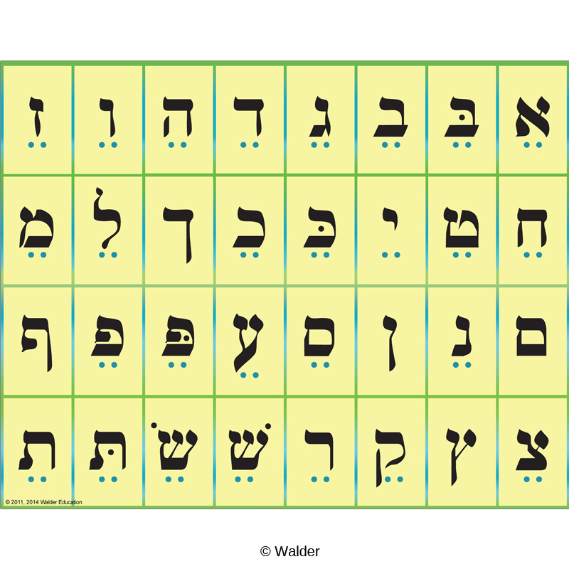 Tzeirei-Alef Beis Chart - Walder Education