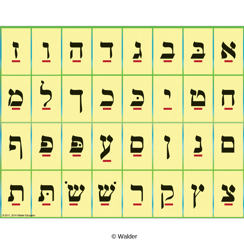 Patach-Alef Beis Chart - Walder Education