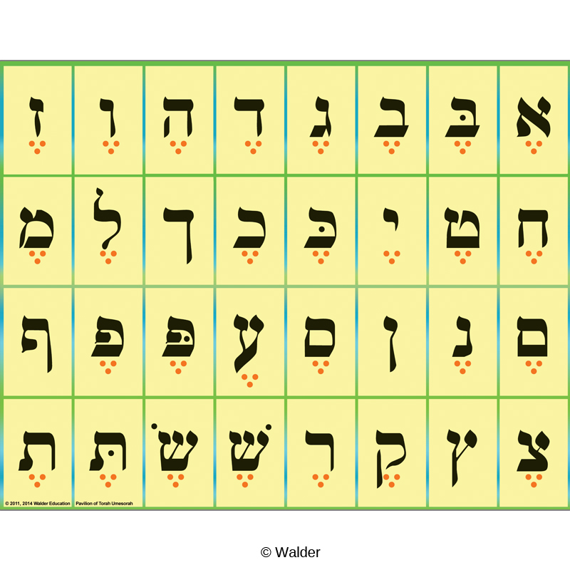 Segol-Alef Beis Chart - Walder Education
