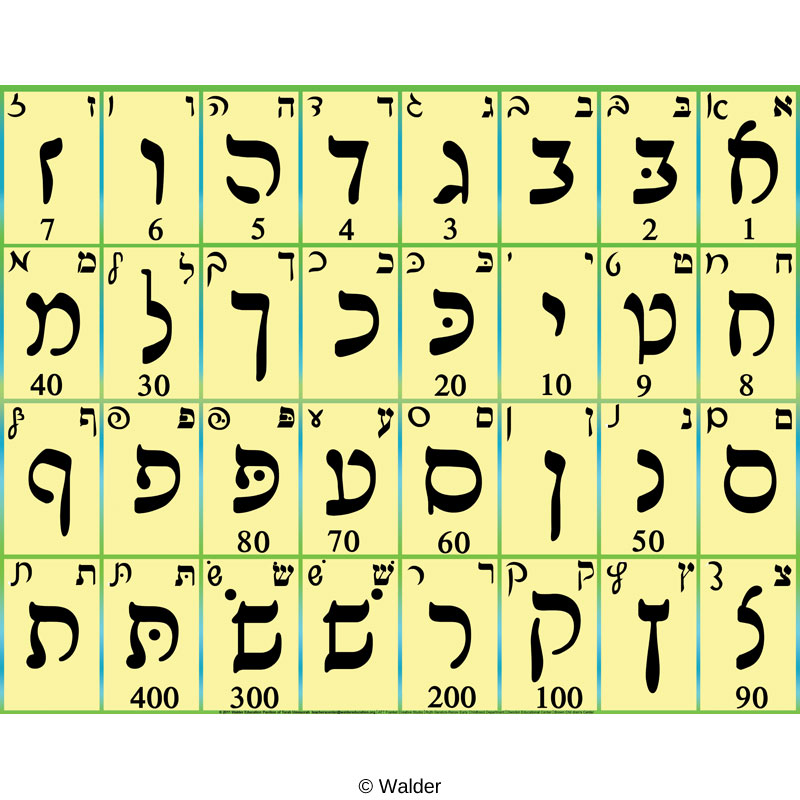 Alef Beis Chart - Walder Education