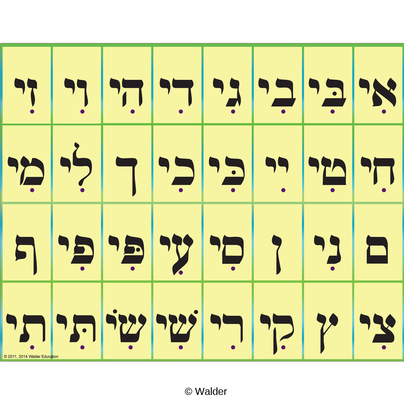 Chirik Malei-Alef Beis Chart - Walder Education