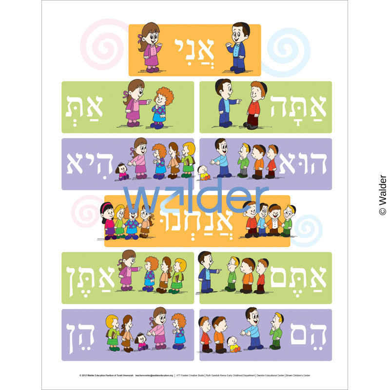 Hebrew Pronouns Poster, Male and Female - Walder Education
