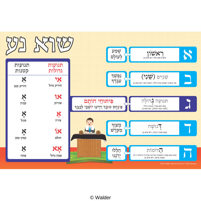 Proper Shva Pronunciation - Walder Education