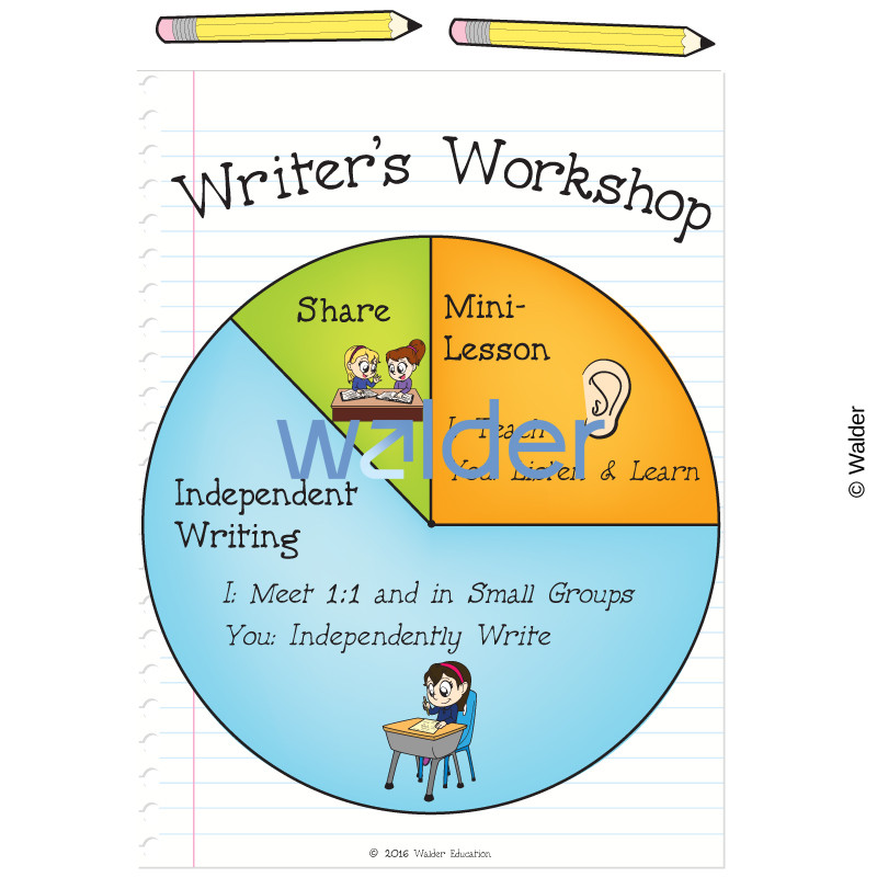 Writer's Workshop - Walder Education