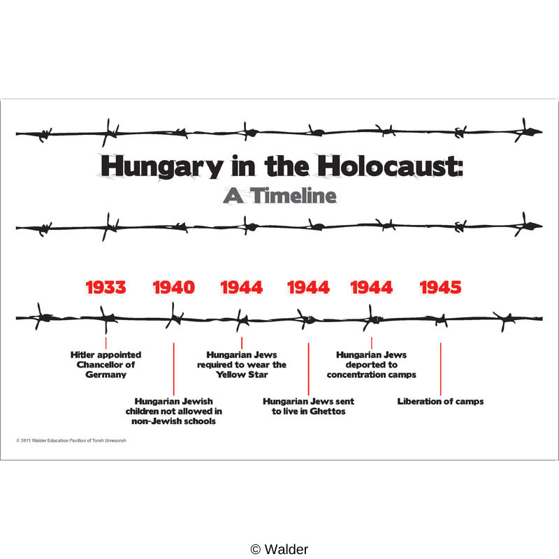 Hungary in the Holocaust: A Timeline - Walder Education