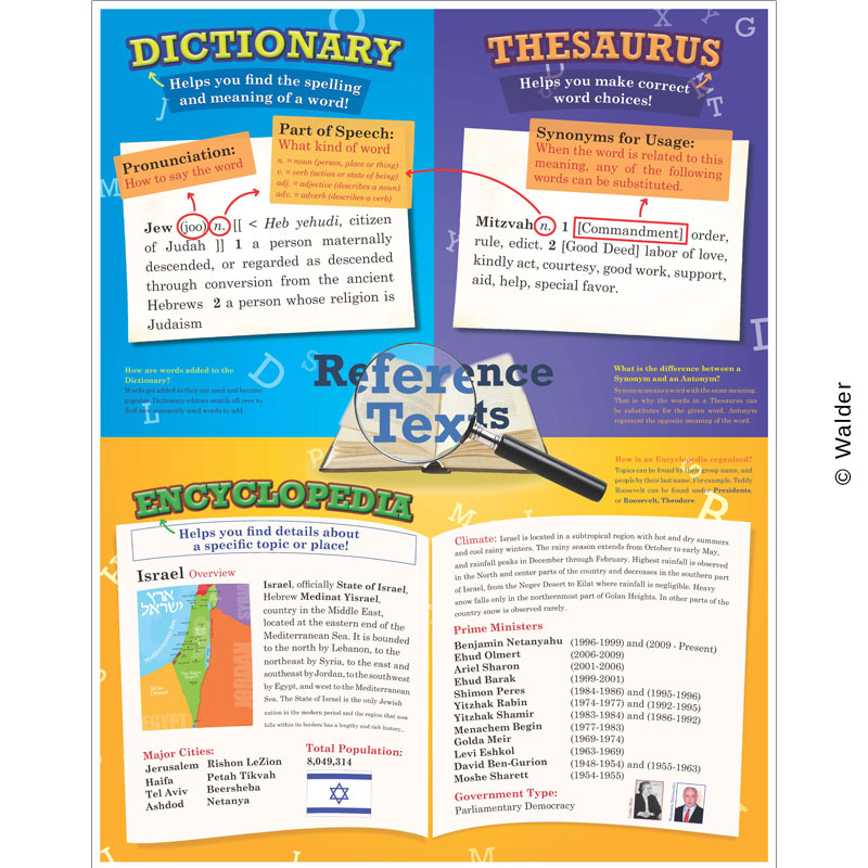 Reference Texts - Walder Education