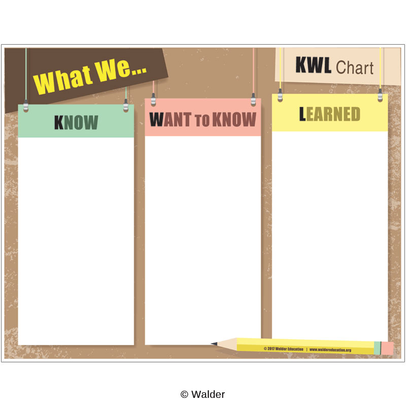 KWL Chart - Walder Education