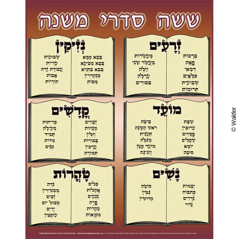 The Six Books of the Mishnah - Walder Education
