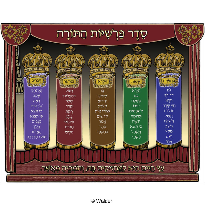The Parshios of the Torah - Walder Education