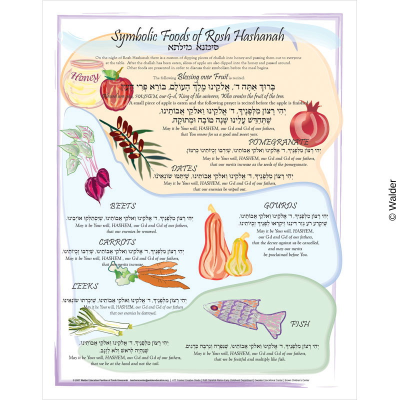 Symbolic Foods of Rosh Hashanah - Walder Education