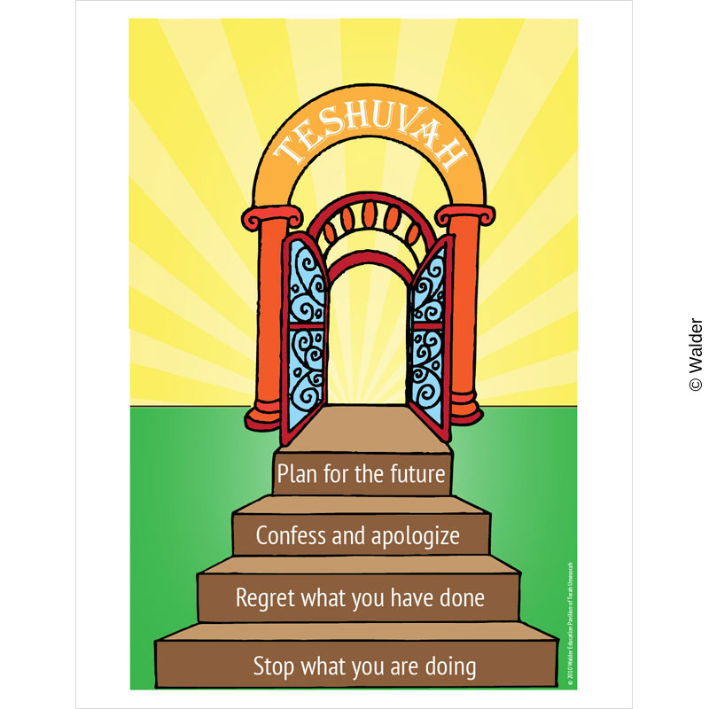 Gateway to Teshuvah - Walder Education
