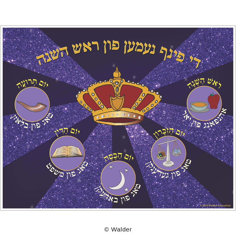 Names of Rosh Hashanah - Walder Education