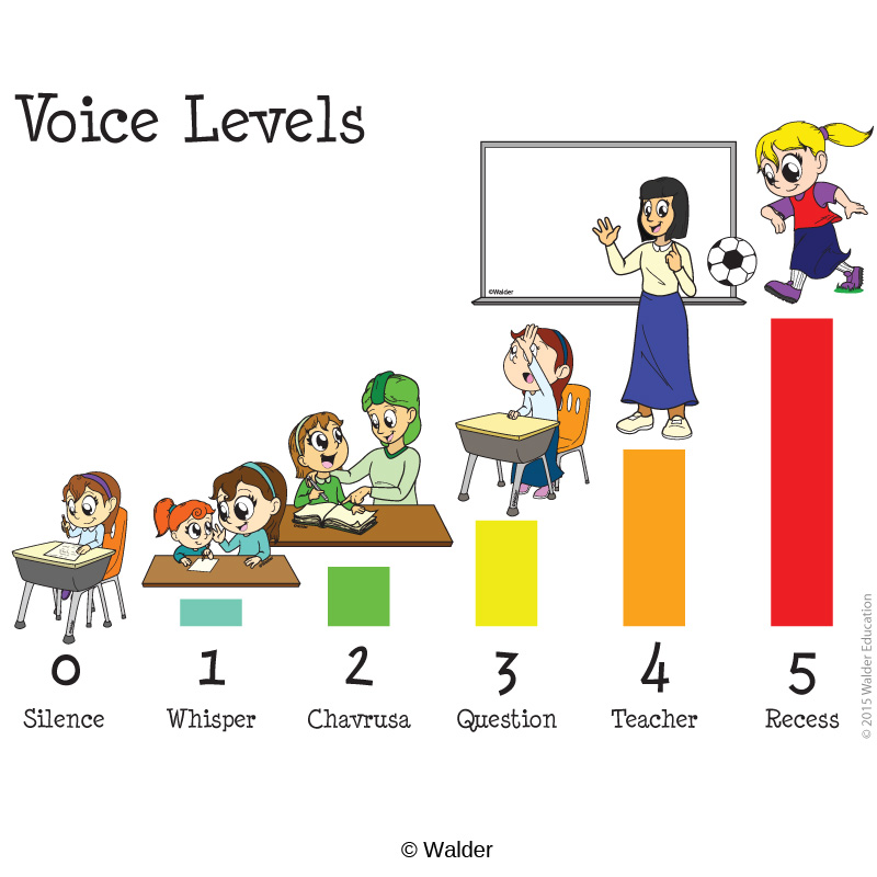 Voice Levels - Walder Education