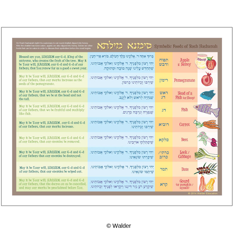 Simana Milsa: Ashkenazi version - Walder Education